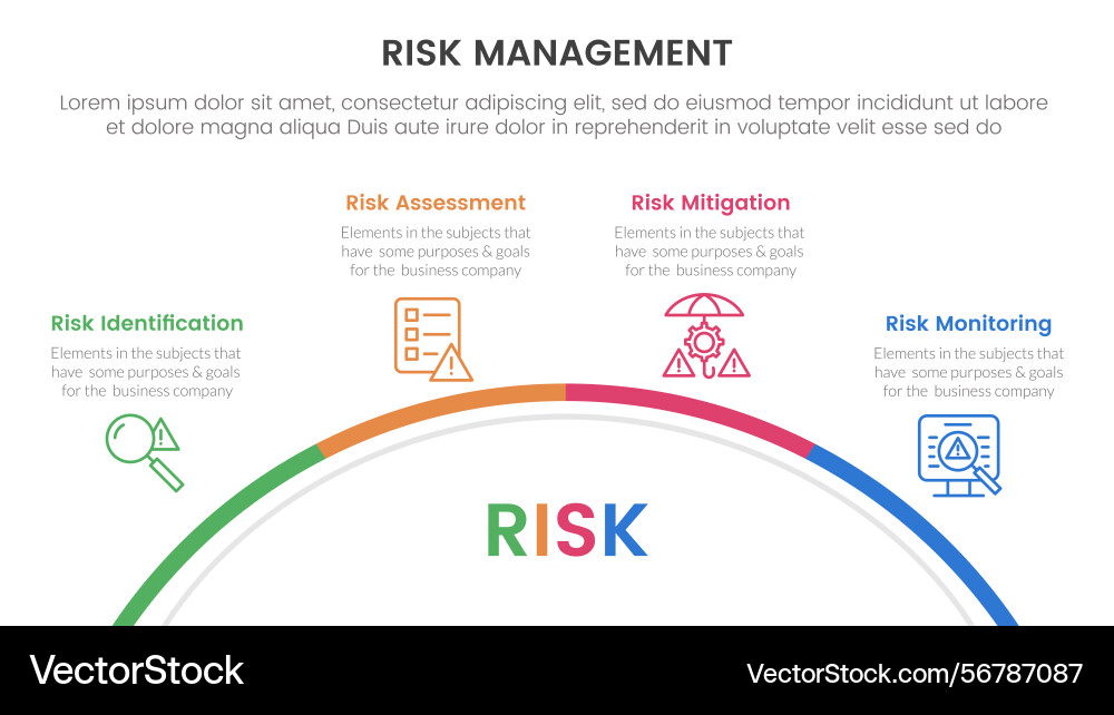 Risk management infographic with 4 point stage Vector Image