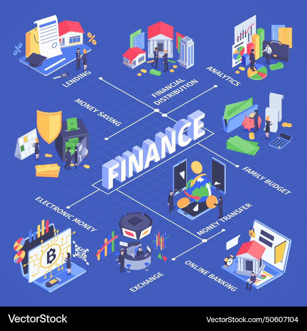 Finance isometric flowchart Royalty Free Vector Image