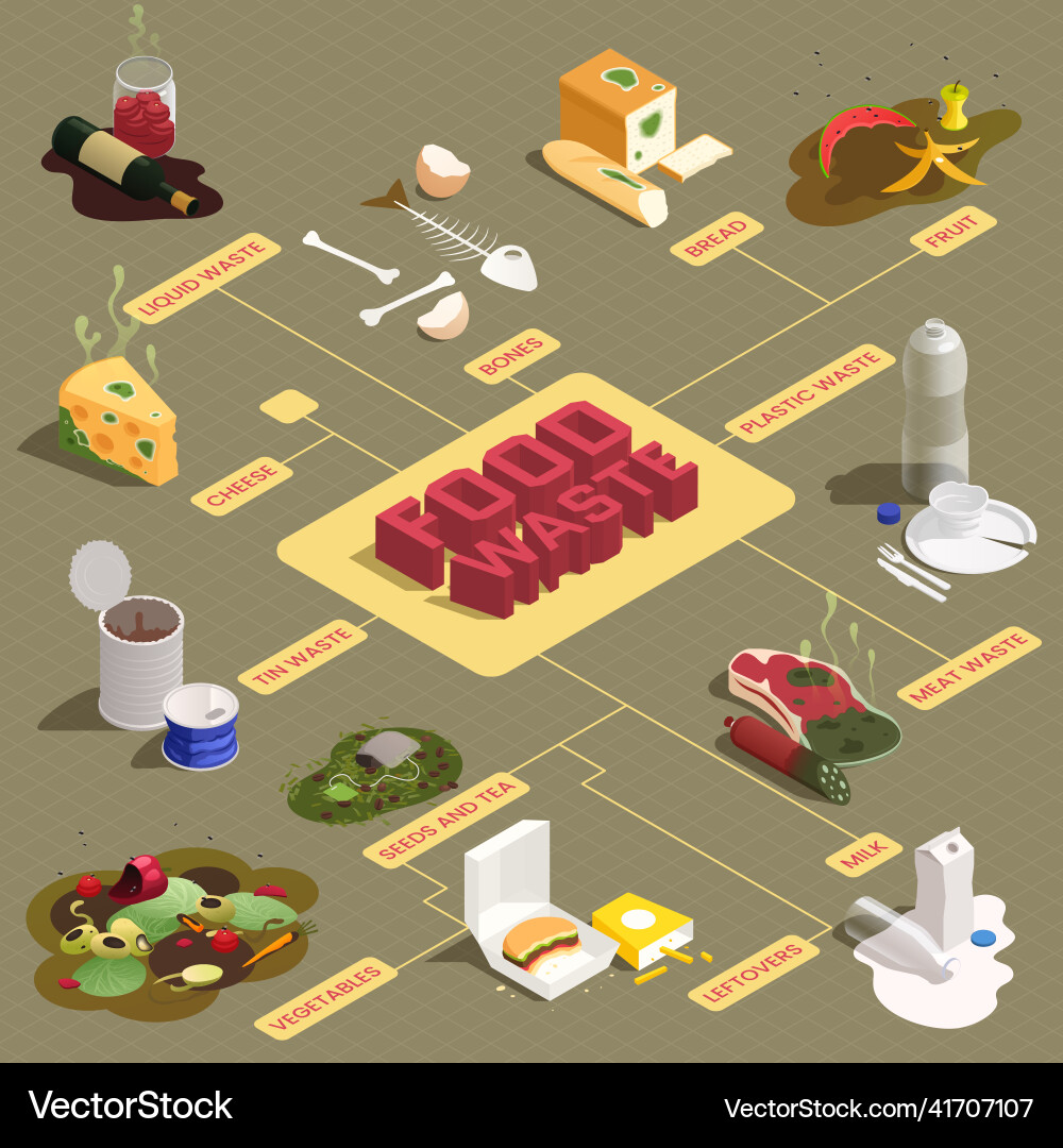 Food waste infographics Royalty Free Vector Image