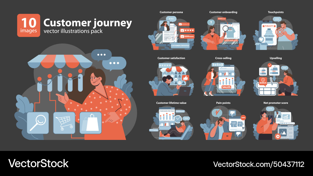 Customer journey set various stages from Vector Image