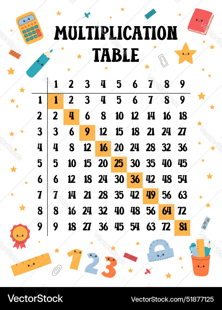 Multiplication table template printable us letter Vector Image