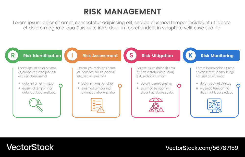 Risk management infographic with 4 point stage Vector Image