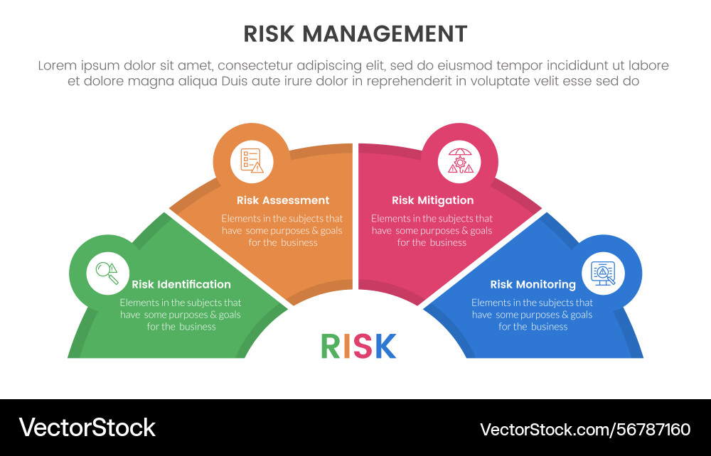 Risk management infographic with 4 point stage Vector Image