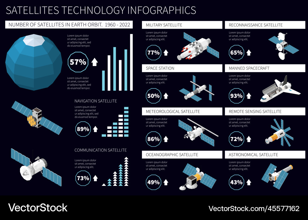 Satellites isometric infographics Royalty Free Vector Image