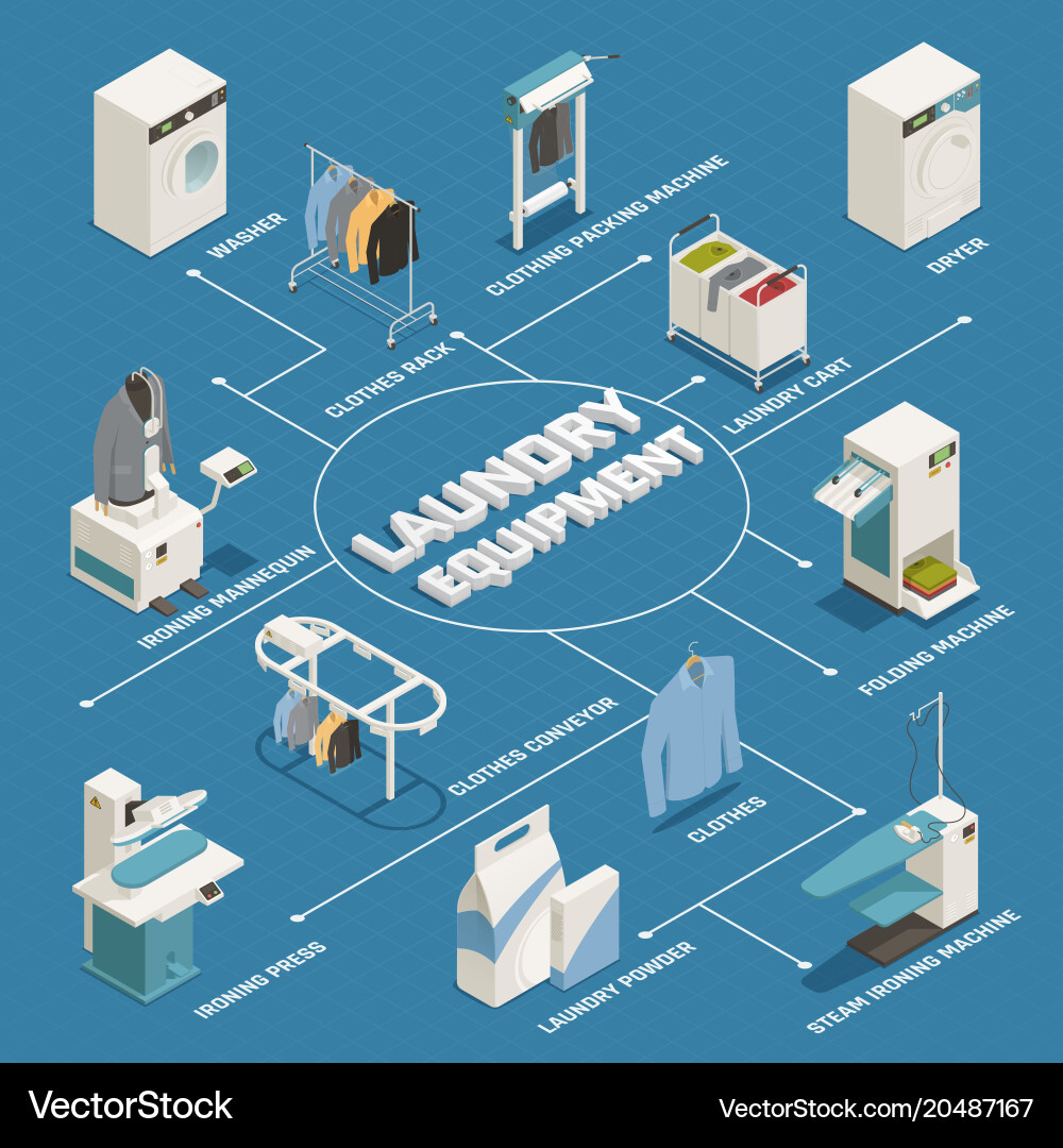 Laundry isometric flowchart Royalty Free Vector Image