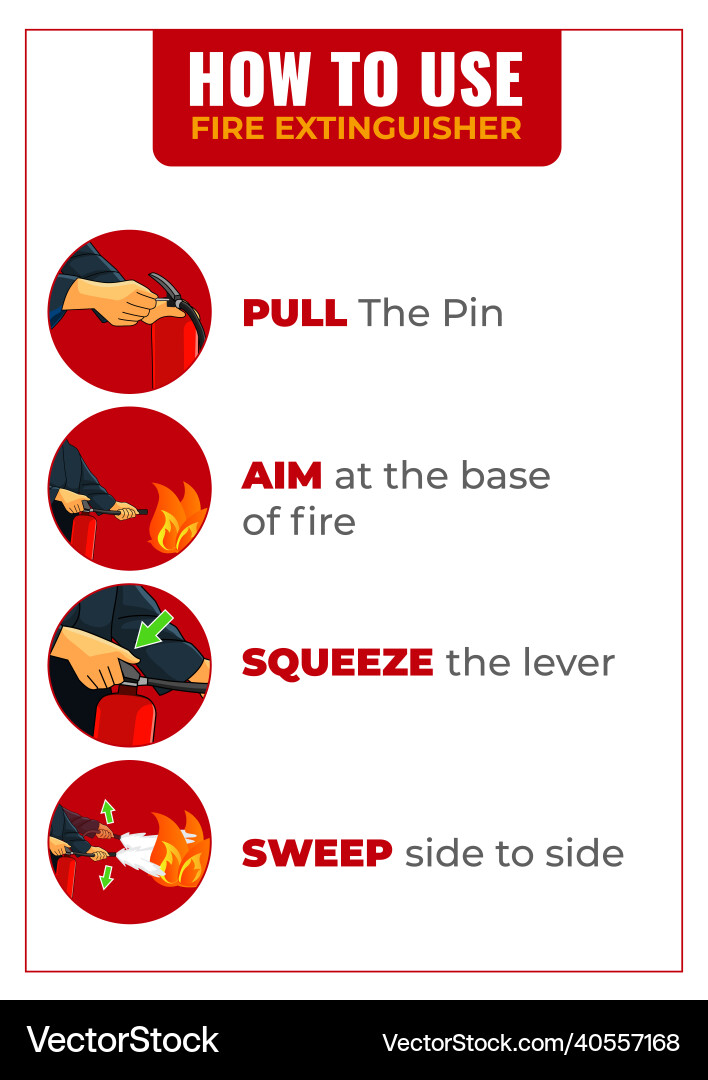 Fire Extinguisher Pass Poster How To Use The Fire Extinguisher