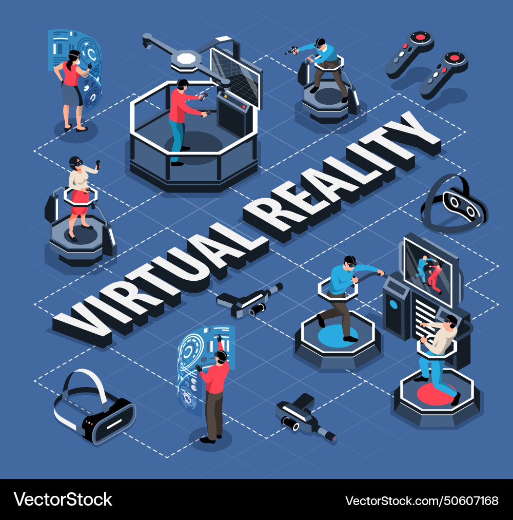 Virtual reality flowchart Royalty Free Vector Image Virtual reality flowchart Royalty Free Vector Image