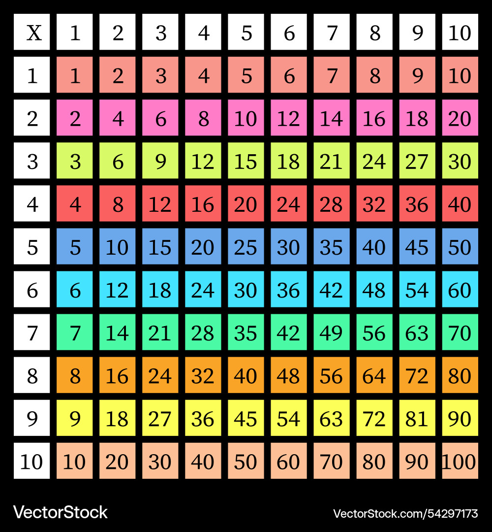 Multiplication square school Royalty Free Vector Image