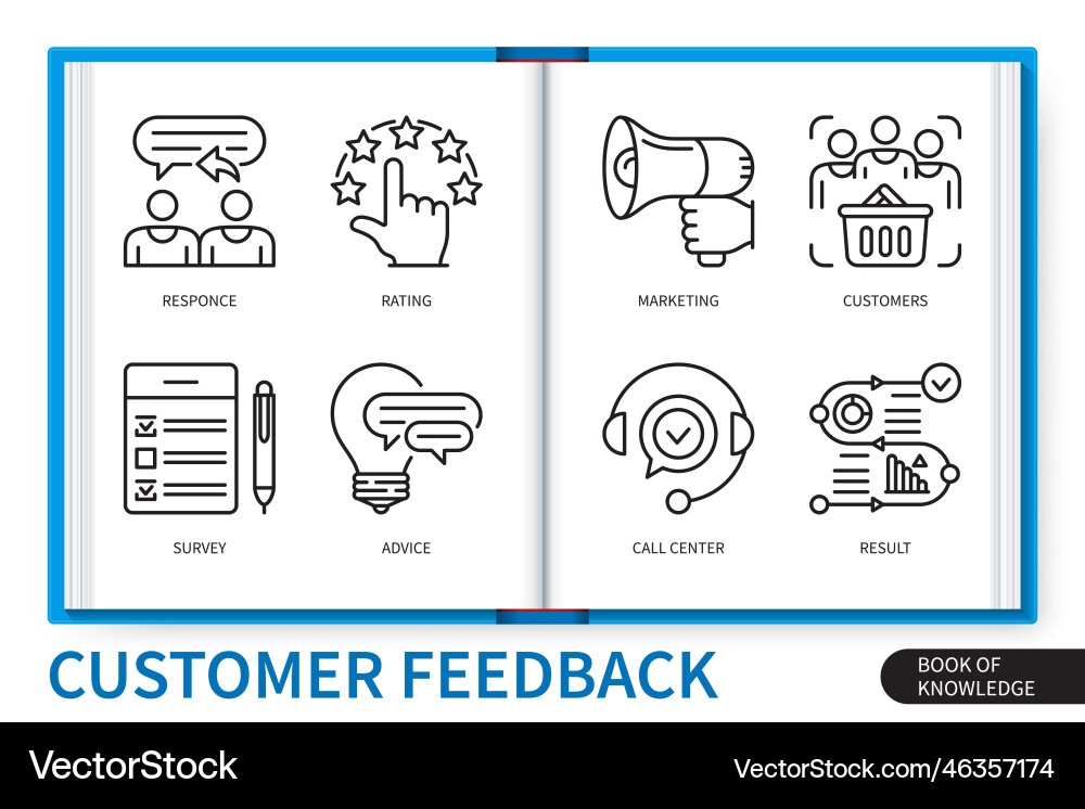 Customer feedback infographics linear elements set