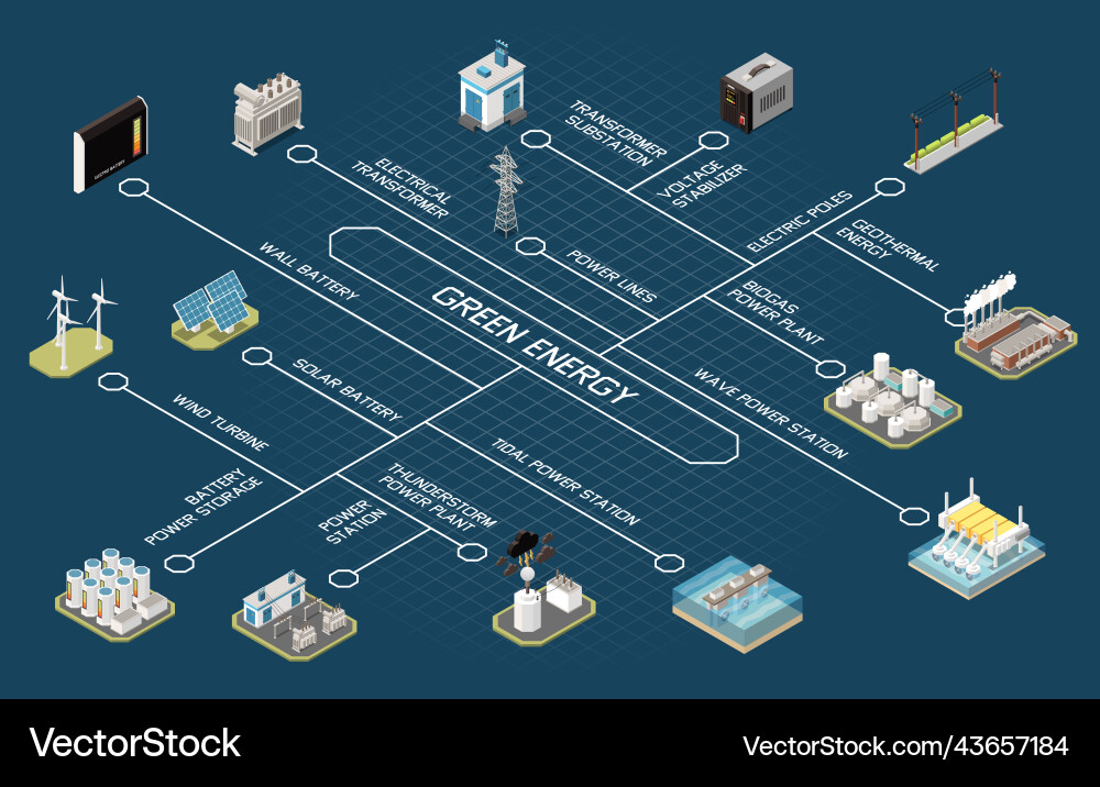 Energy Network Vector Images (over 100,000)