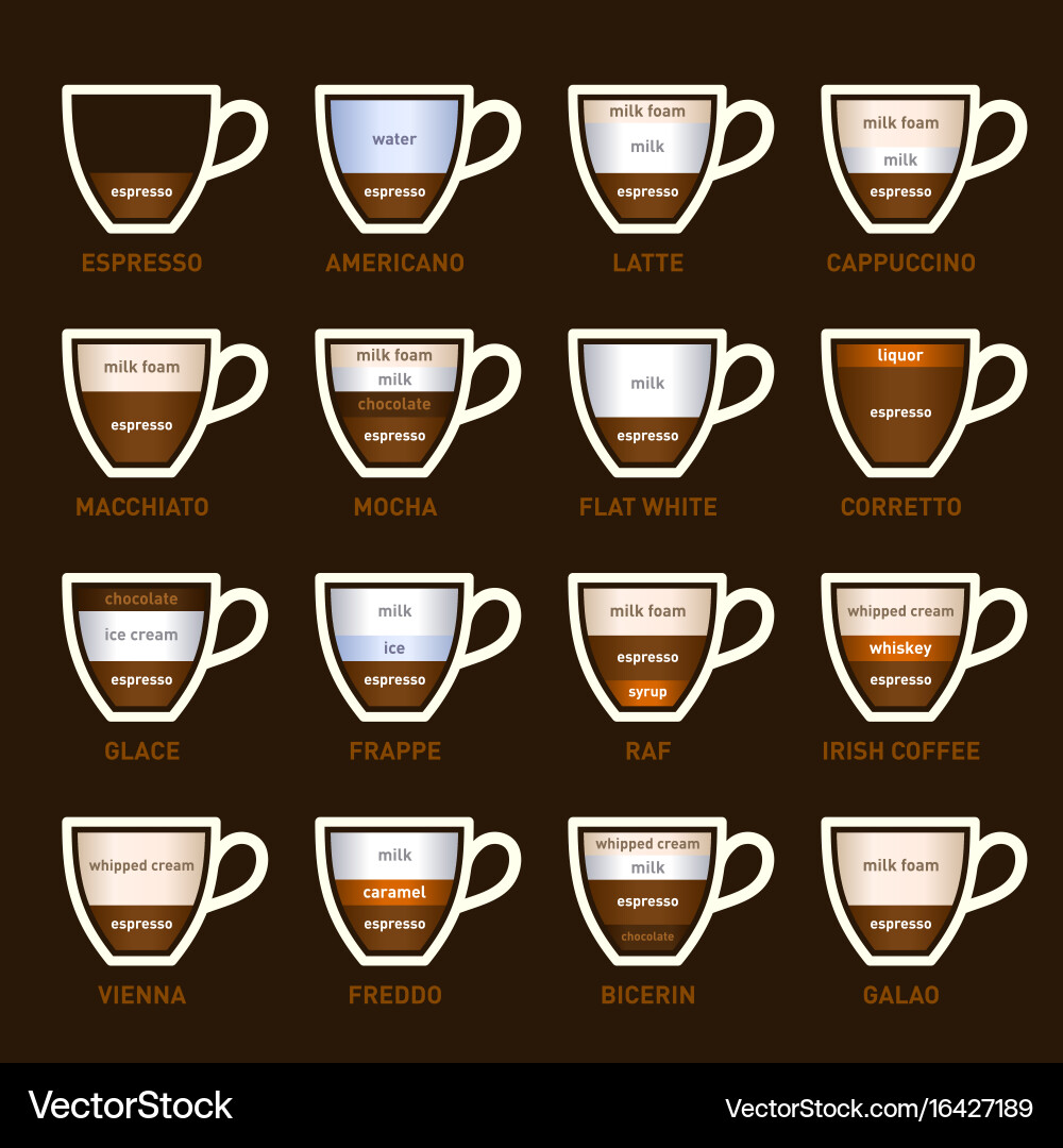 Coffee types set Royalty Free Vector Image - VectorStock
