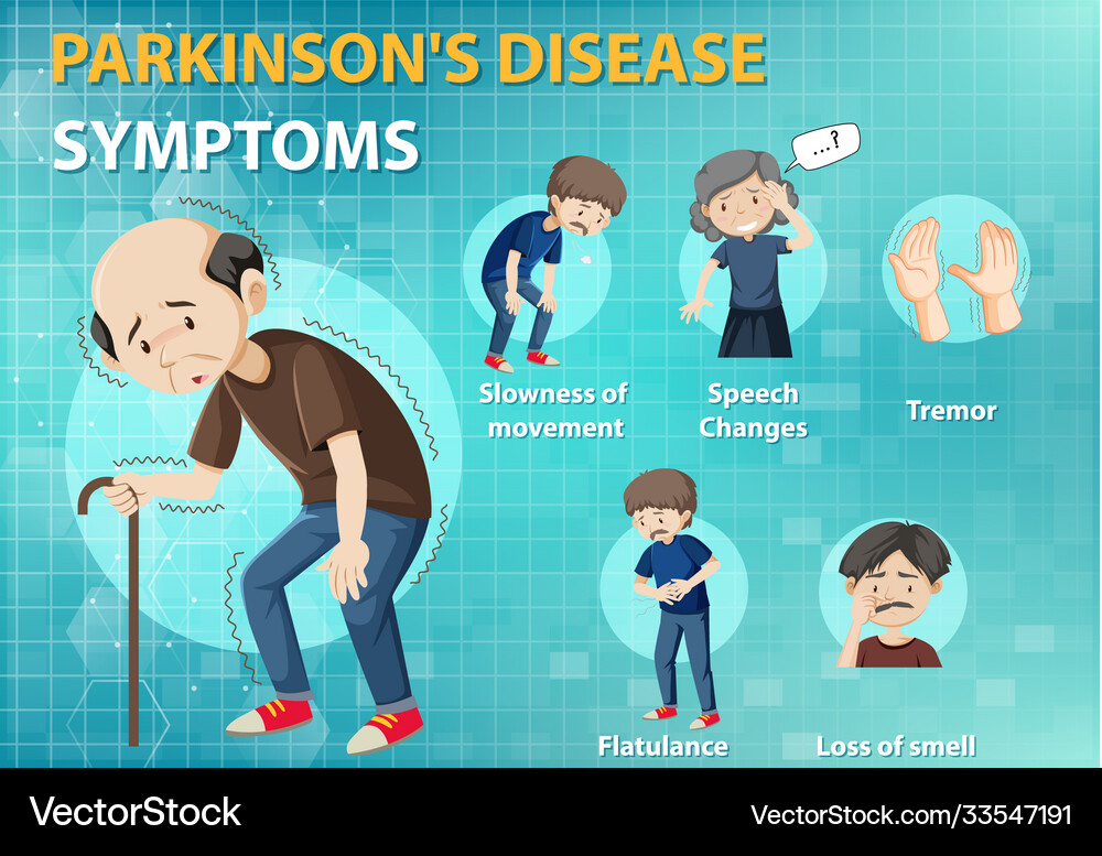 Parkinson's Disease Symptoms – Royalty-Free Vector | VectorStock