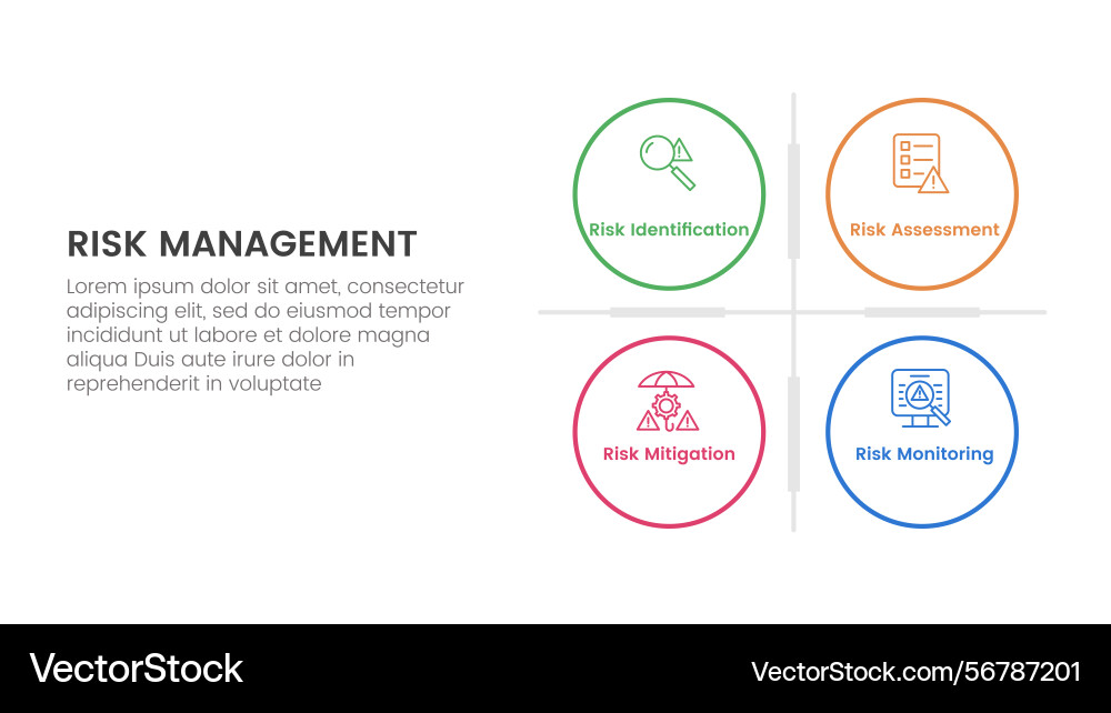 Risk management infographic with 4 point stage Vector Image