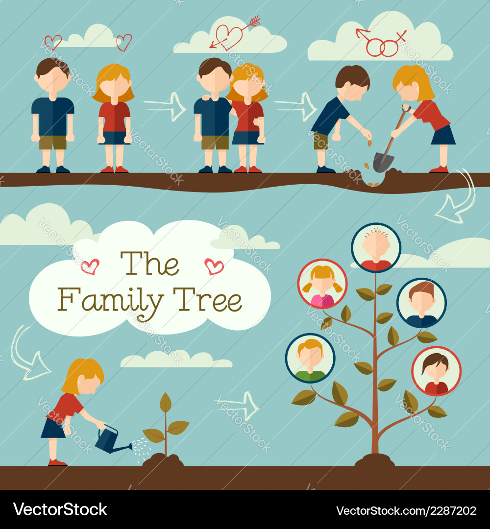 Plant the family tree Royalty Free Vector Image