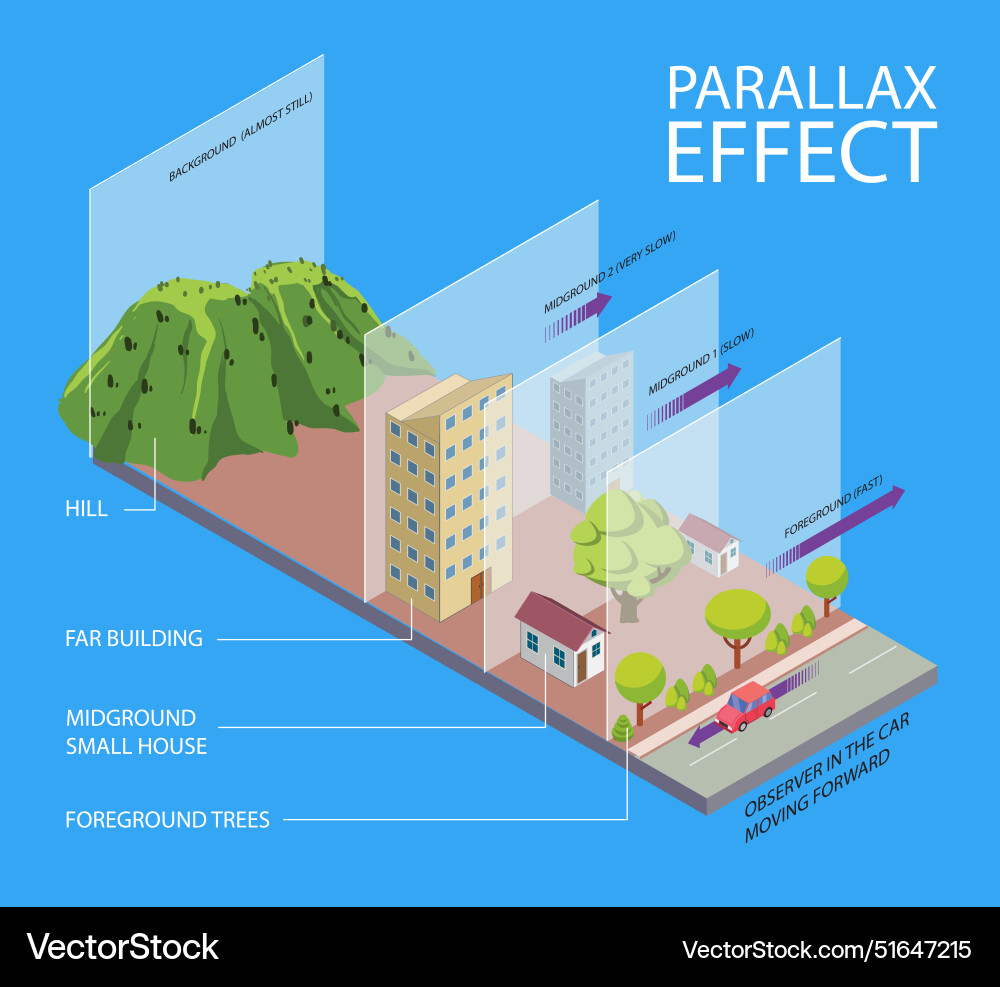 Parallax effect isometric infographic Royalty Free Vector
