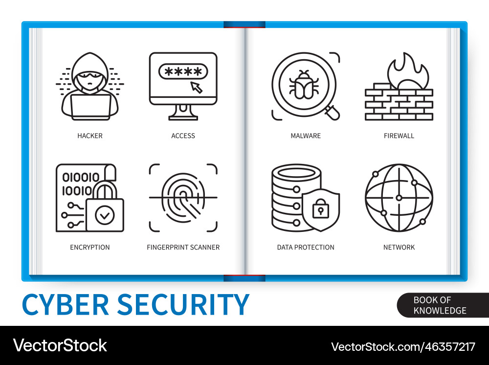 Cyber Security Elements Set Royalty Free Vector Image