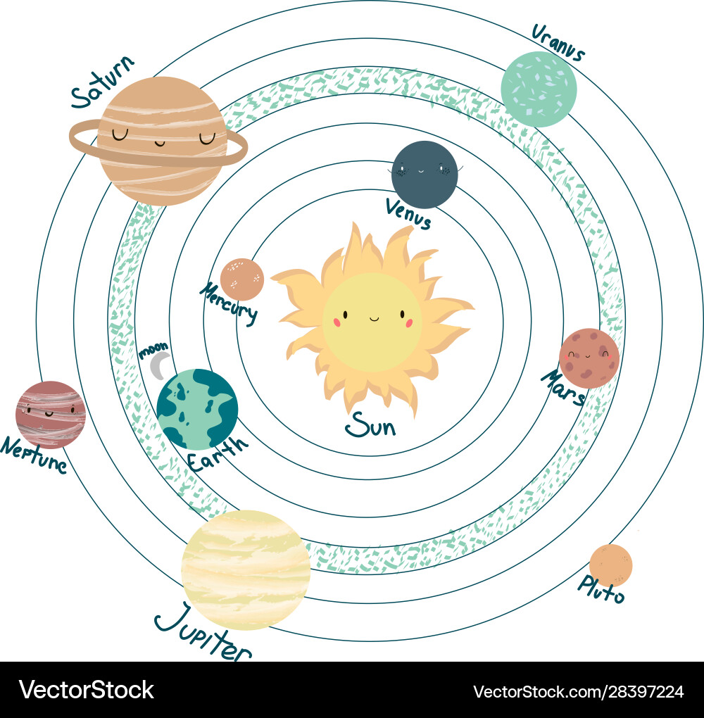 Solar System Planets Images For Kids - Infoupdate.org