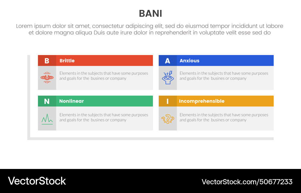 Bani world framework infographic 4 point stage Vector Image