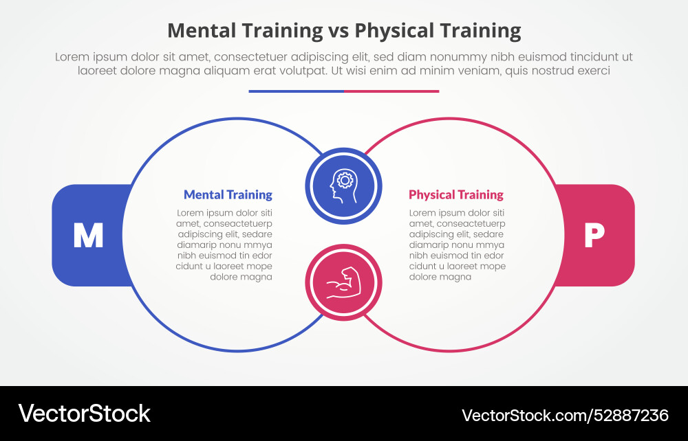 Mental vs physical training comparison opposite Vector Image
