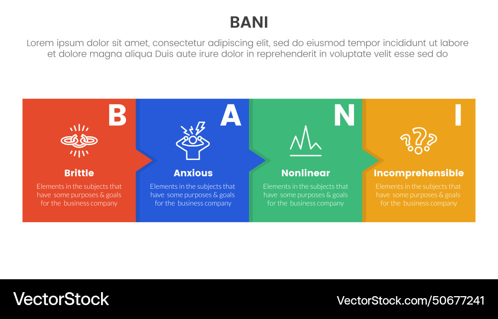 Bani world framework infographic 4 point stage Vector Image