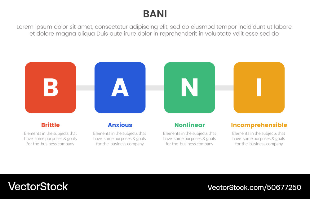 Bani world framework infographic 4 point stage Vector Image