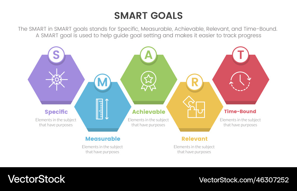 Smart business model to guide goals infographic Vector Image