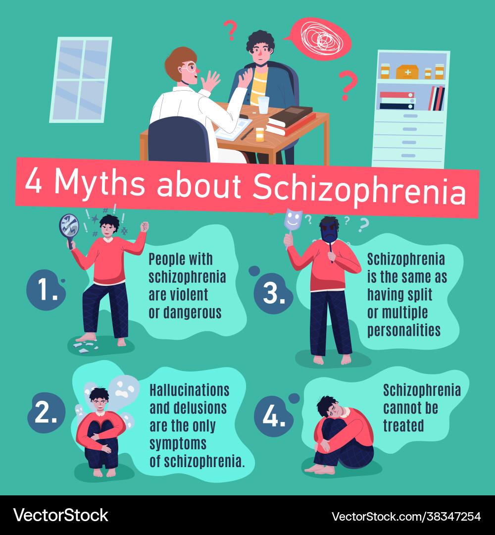 Schizophrenia Myths & Misconceptions Vector Image
