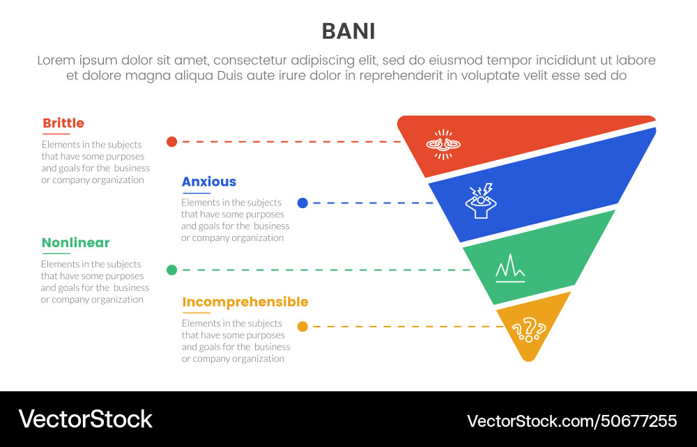 Bani world framework infographic 4 point stage Vector Image