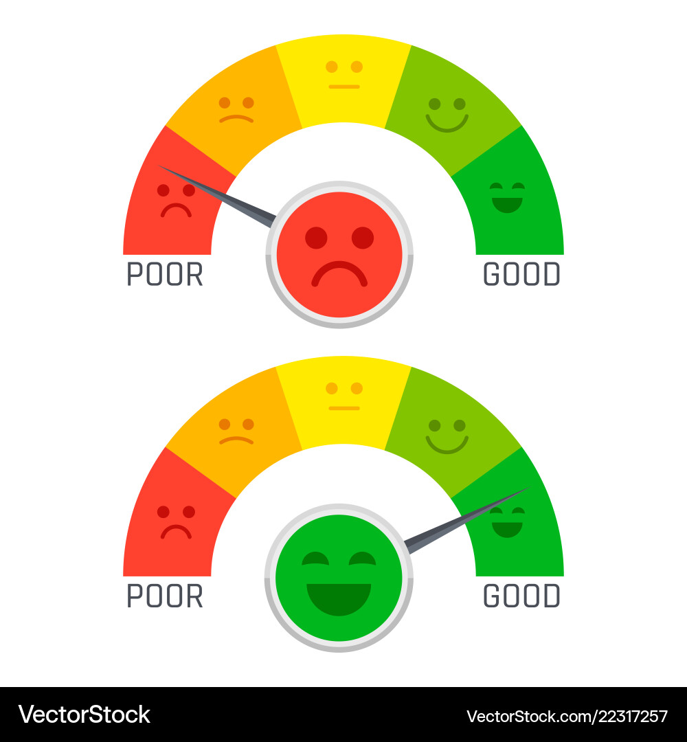 Pain Scale - Poor to Good Royalty Free Vector Image