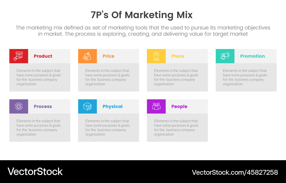 Marketing mix 7ps strategy infographic with box Vector Image