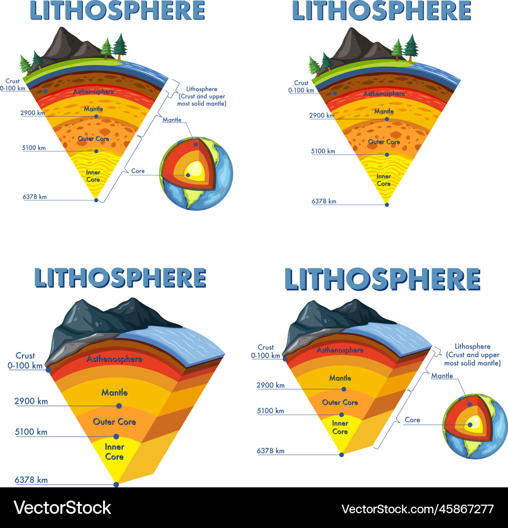 Layers of the earth concept Royalty Free Vector Image