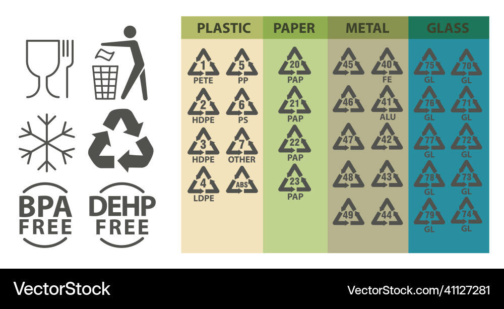 Recycling identification and packaging signs Vector Image