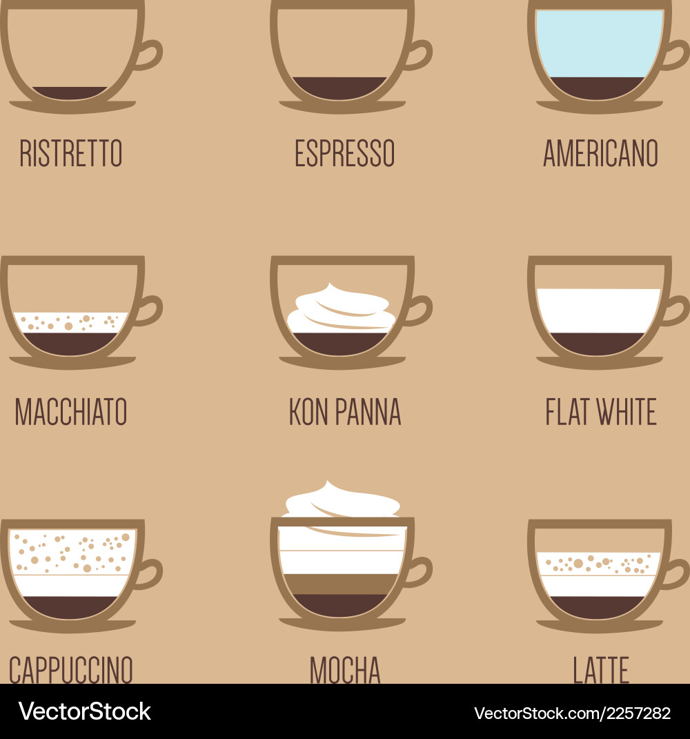 Coffee infographic Royalty Free Vector Image - VectorStock