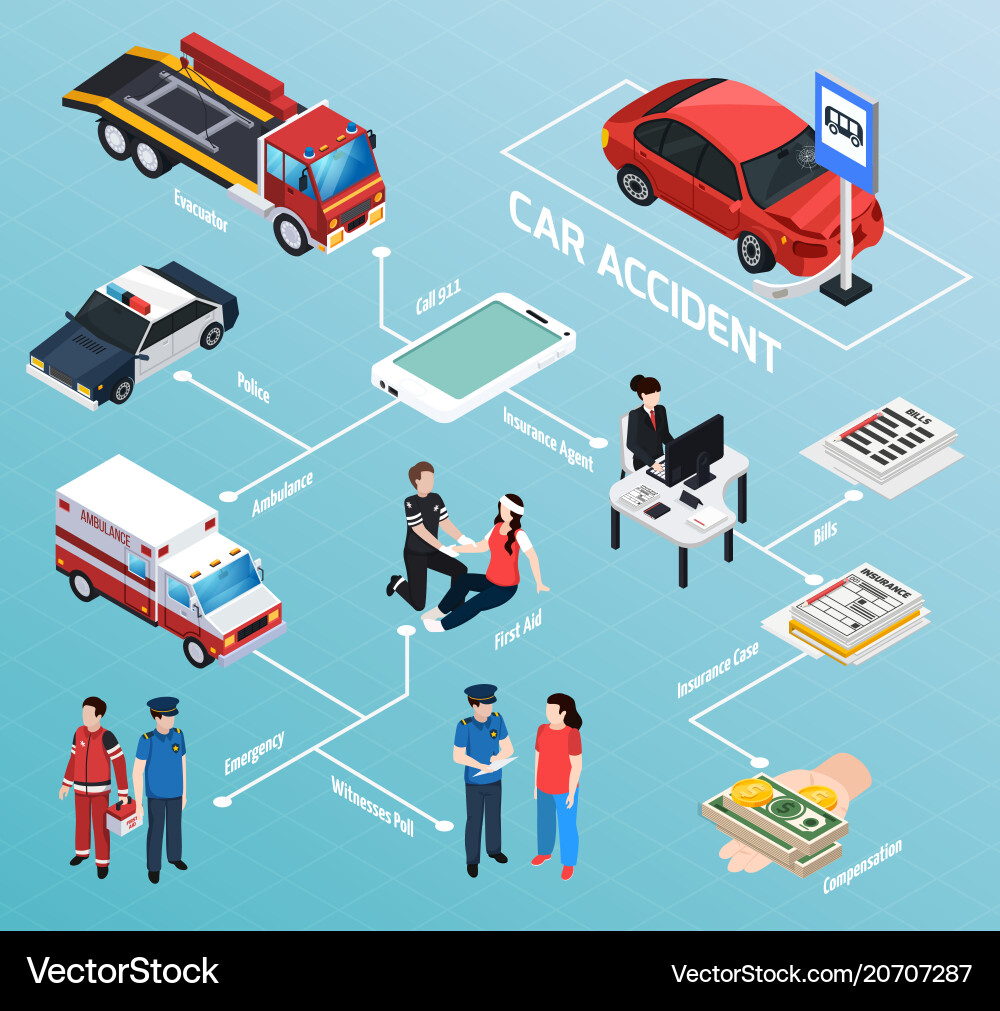 Car accident isometric flowchart Royalty Free Vector Image