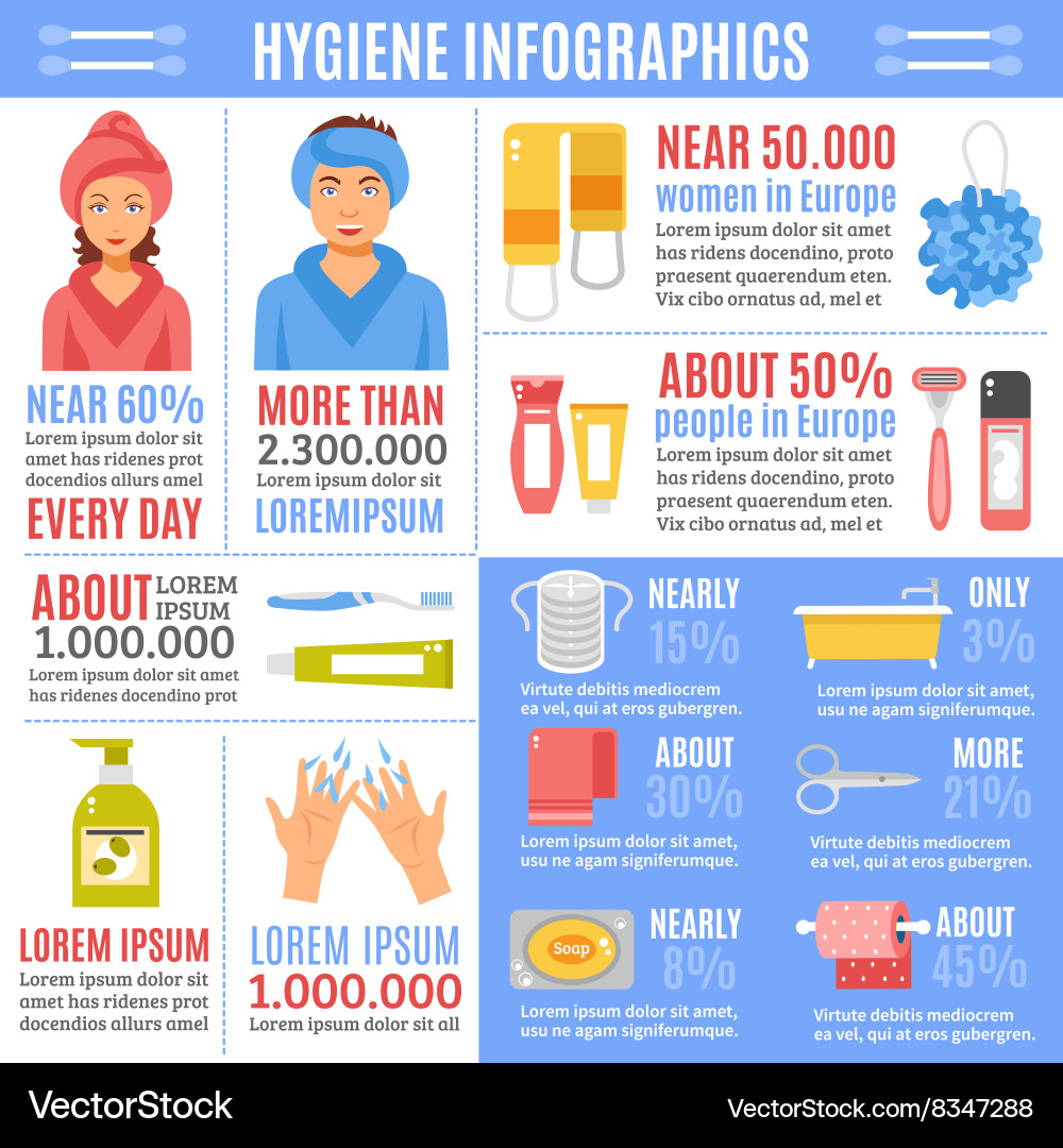 Personal hygiene infographics flat banner Vector Image