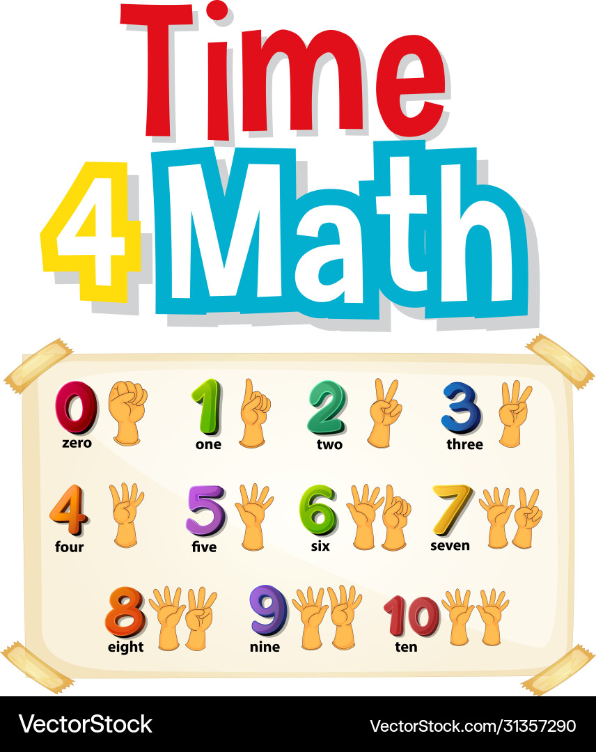 Counting Numbers 1-10 with Hands - Educational Cha