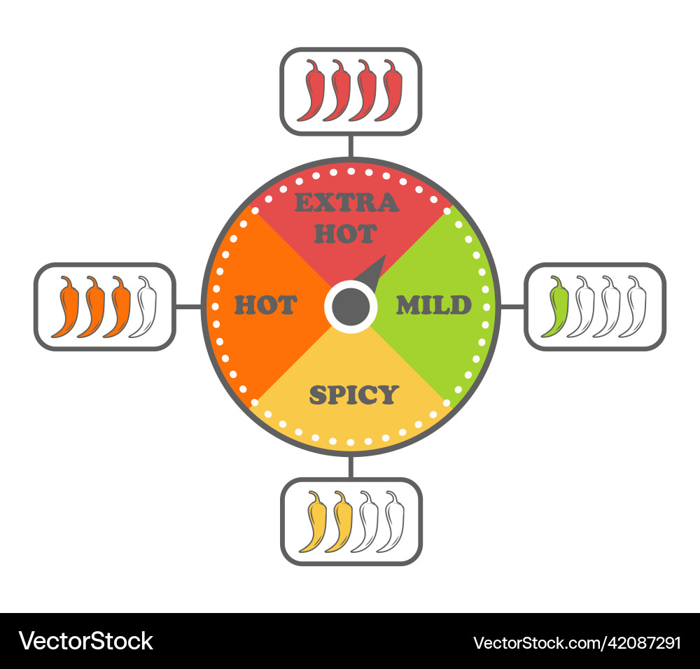 Pepper spice levels hot meter sign Royalty Free Vector Image