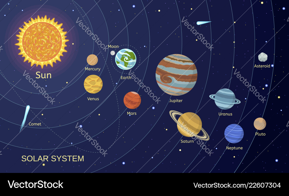 Space solar system concept background flat style Vector Image