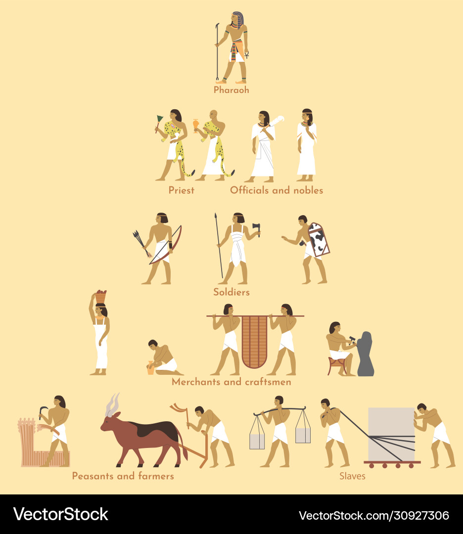 Ancient egypt social structure pyramid Royalty Free Vector