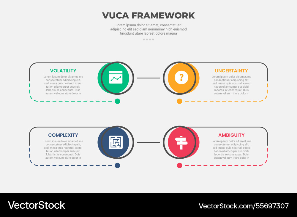 Vuca world model infographic outline style with 4 Vector Image