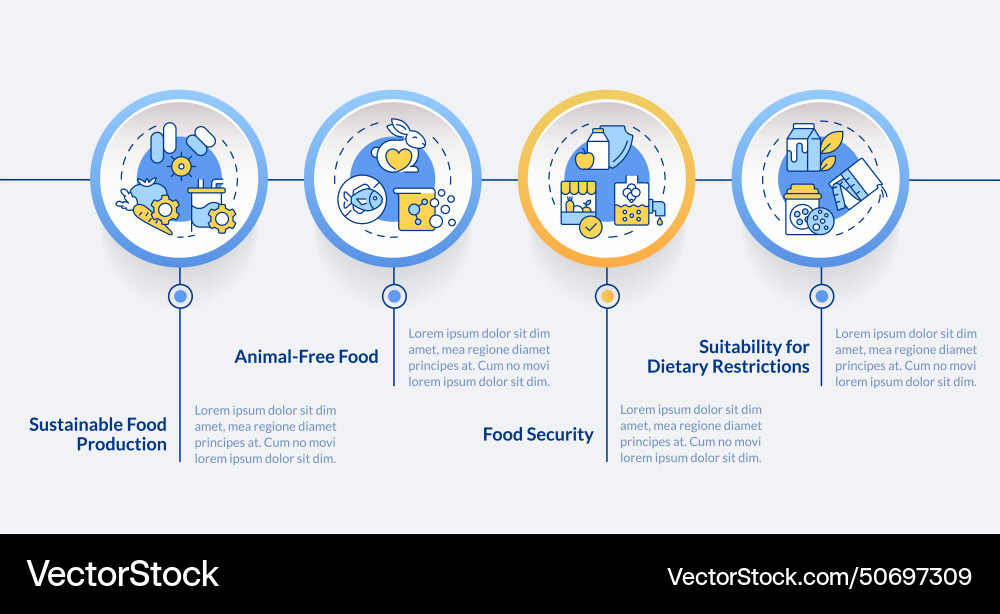 Fermentation food industry circle infographic Vector Image