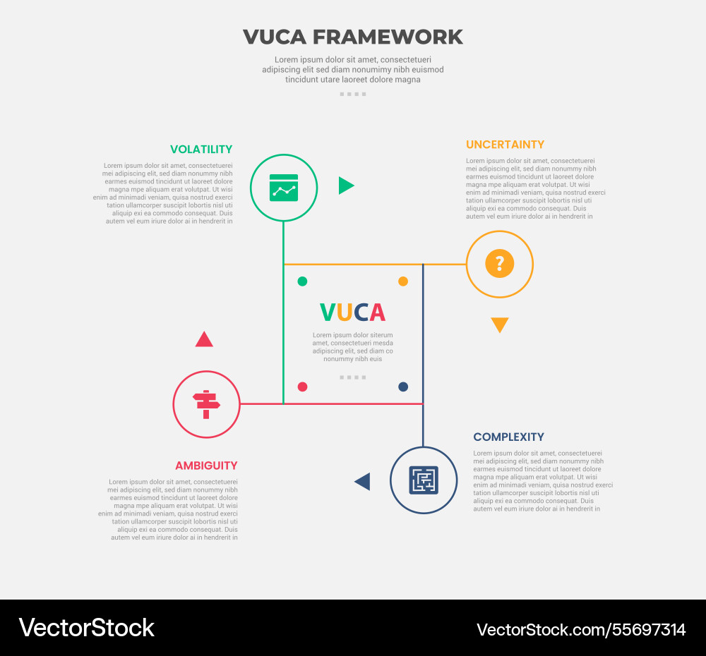 VUCA World Model - Strategic Framework – Royalty-Free Vector | VectorStock