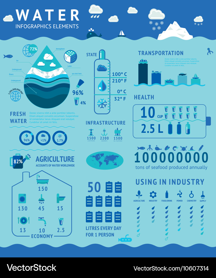 Water infographic elements information design Vector Image
