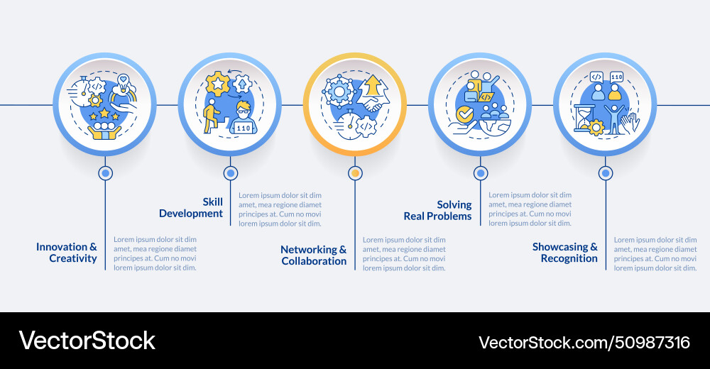 Hackathon benefits blue circle infographic Vector Image