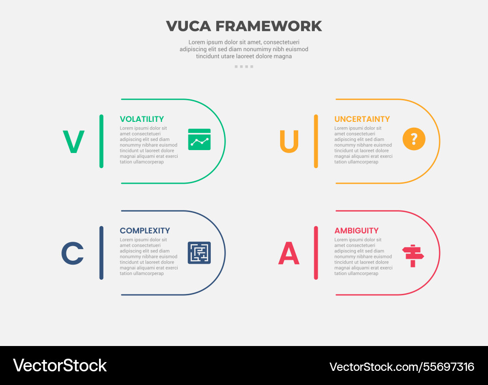 Vuca world model infographic outline style with 4 Vector Image