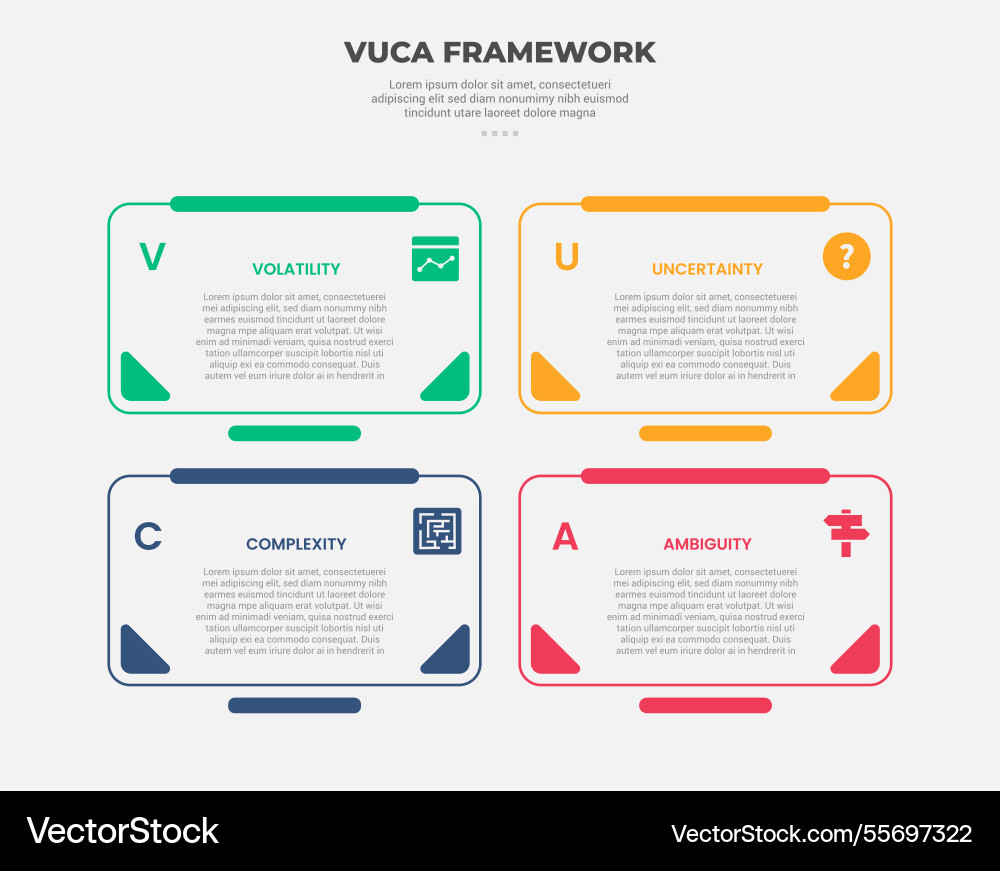 Vuca world model infographic outline style with 4 Vector Image