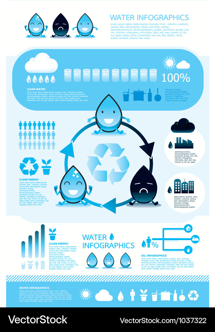 Water Purification Infographic Royalty Free Vector Image