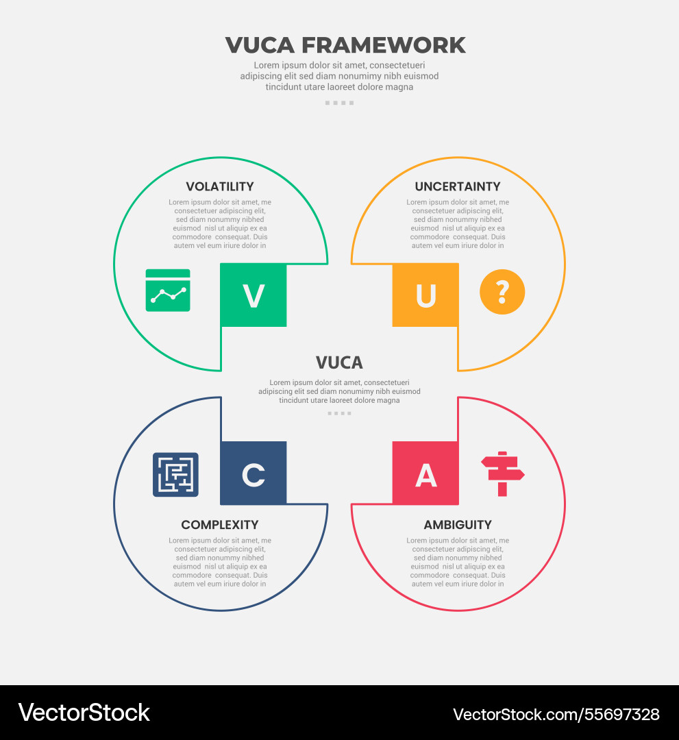 Vuca world model infographic outline style with 4 Vector Image