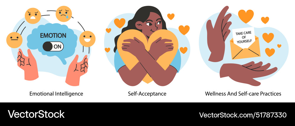 Emotional self-regulation set emotion awareness Vector Image