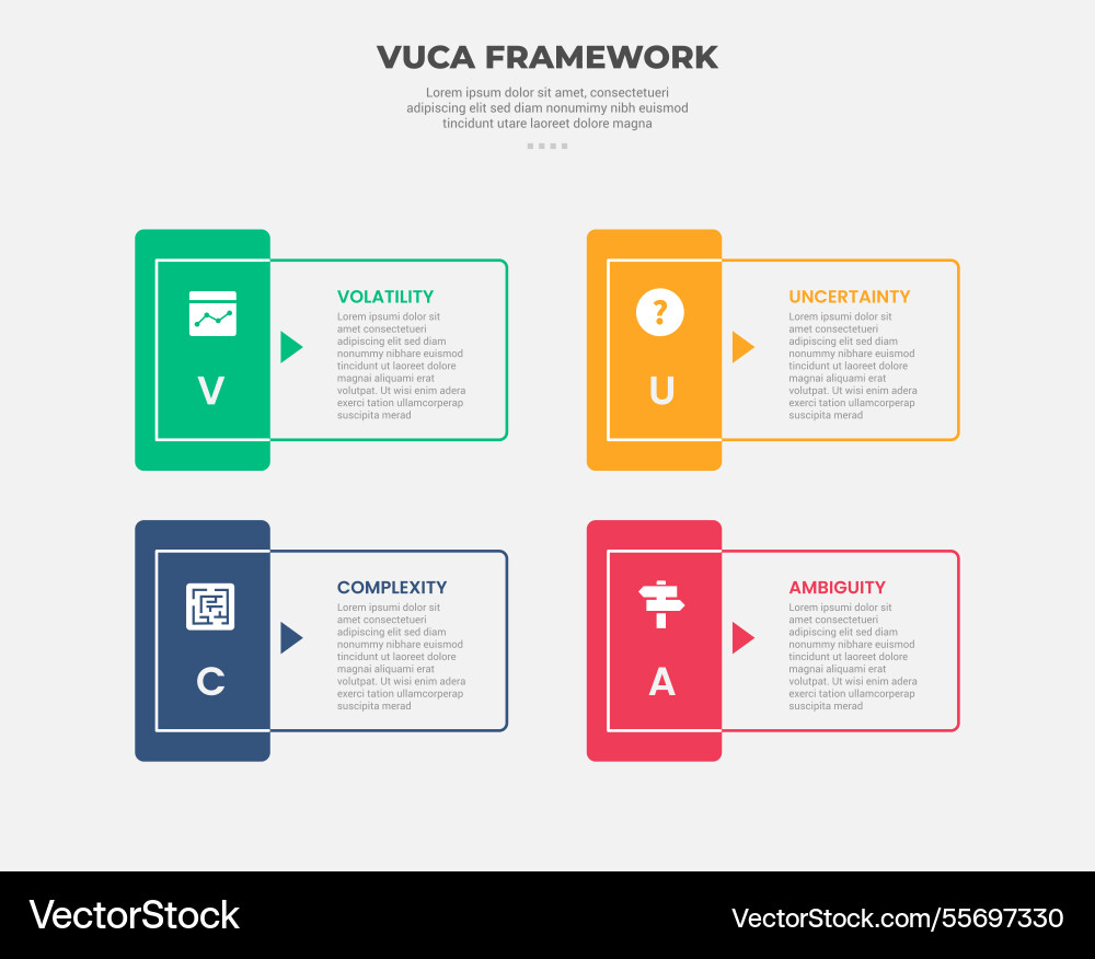 Vuca world model infographic outline style with 4 Vector Image